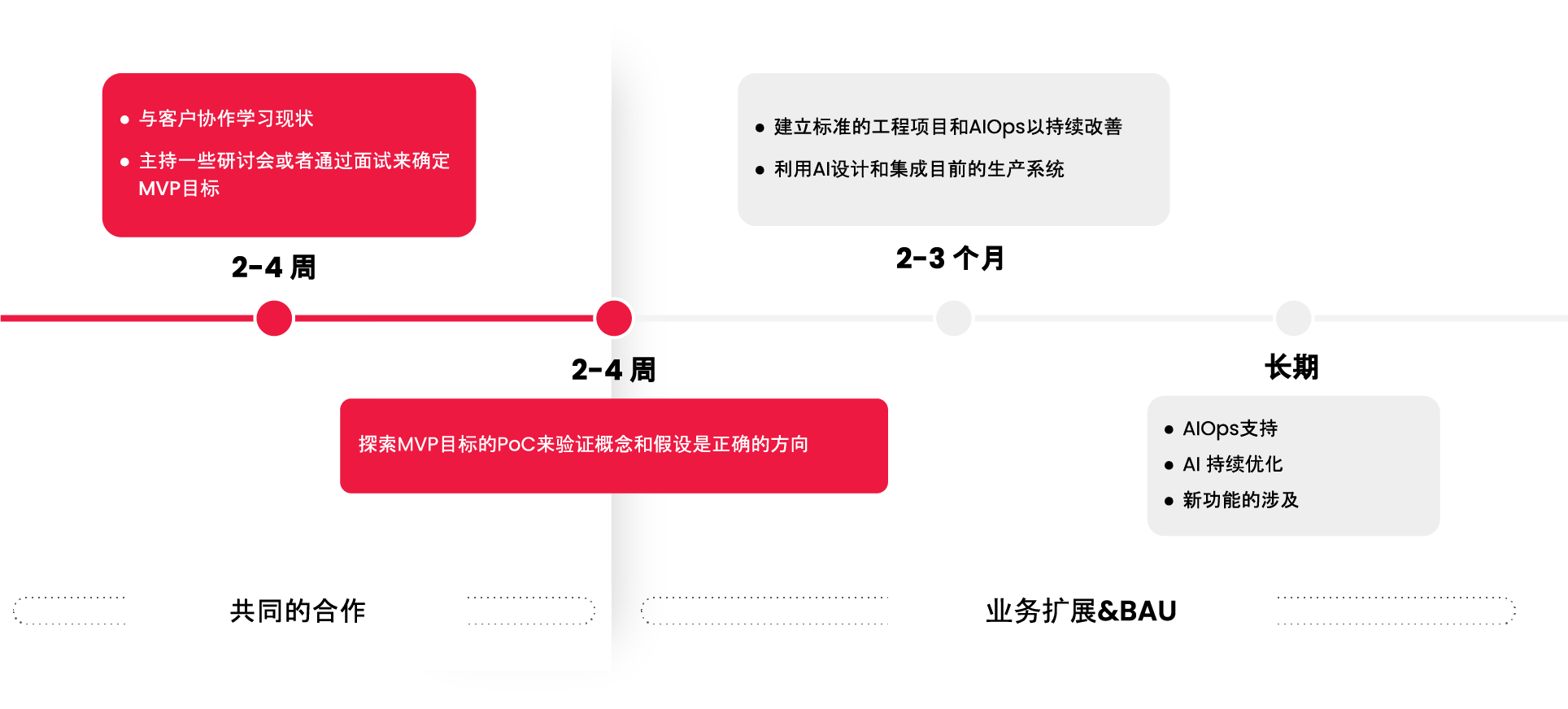 CI&T 人工智能与机器学习
